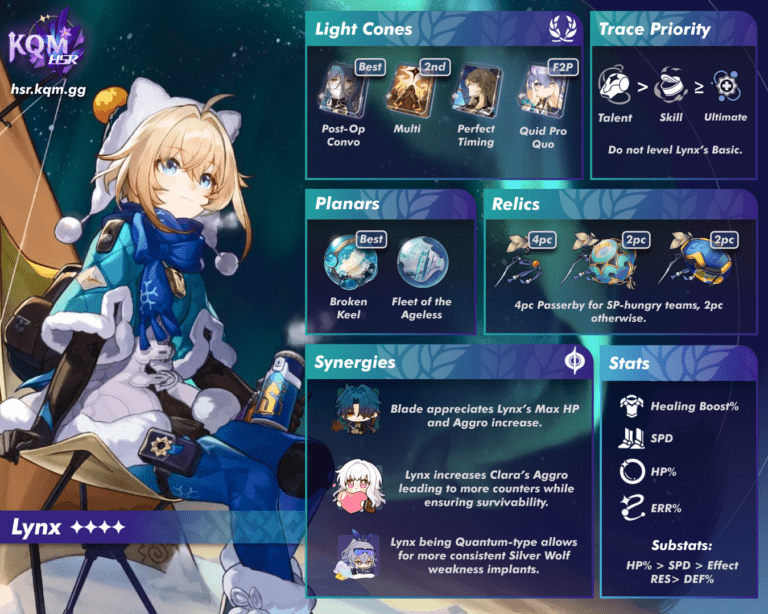 Lynx Guide - Honkai: Star Rail Guides